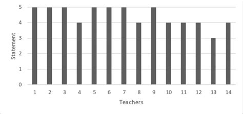 use of the question method source prepared by authors download