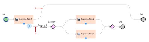 Ingestion Task Step