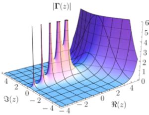 Meromorphic Function Elliptic Abelian Functions Statistics How To
