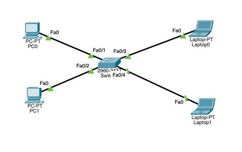 Vlan Virtual Lan