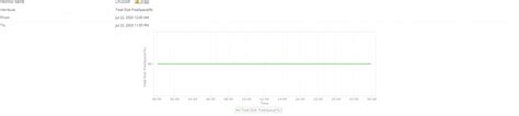 Linux Server Performance Metrics To Look Out For ManageEngine Blog