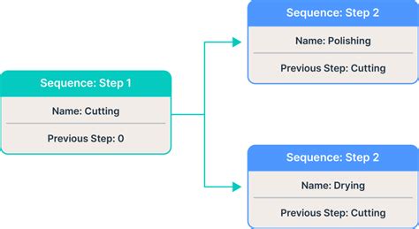 Batch Production The Ultimate Guide For Product Sellers