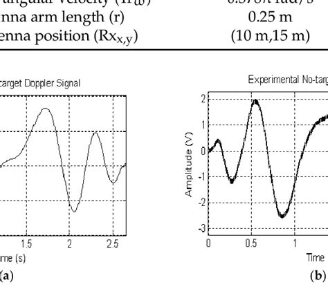 experiment parameters download table