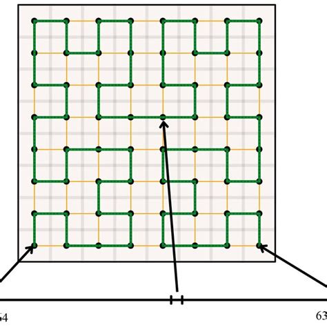 Hilbert Curve As Mapped From I Download Scientific Diagram