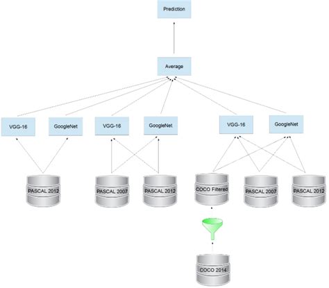 深度学习中的各种数据增强 reinforcement learning with augmented data csdn博客