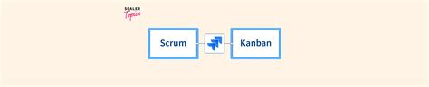 Scrum Vs Kanban Scaler Topics