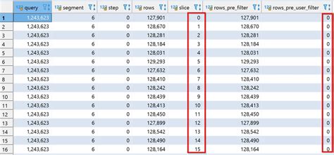 why redshift is showing rows pre user filter is zero