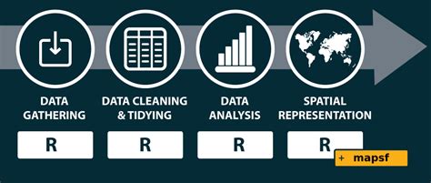 Thematic Maps With R