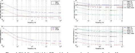 Figure 6 From Universal Serial Bus Signal Integrity Analysis For High