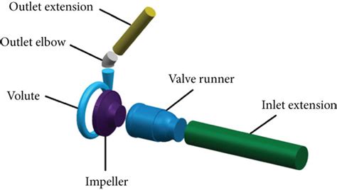 Computational Domain Of Fuel Centrifugal Pump Download Scientific