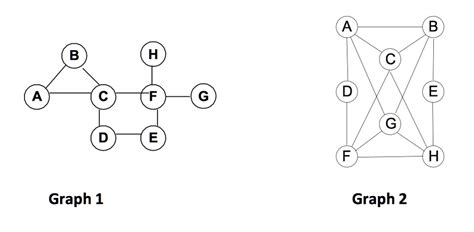 SOLVED Please Turn The Following Algorithm Into A C Program Part Implement The Stack