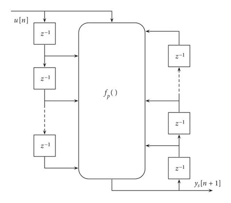 Scheme Used For The Plant Identification Download Scientific Diagram