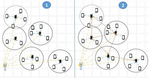 D2d Communication Multicast Calculation Ran Telecomhall Forum