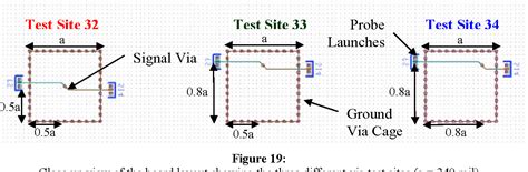 Figure 3 From Designcon 2006 Developing A Physical ” Model For Vias Semantic Scholar