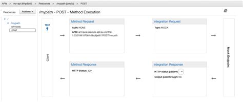 How To Create Api Gateway Using Terraform And Aws Lambda