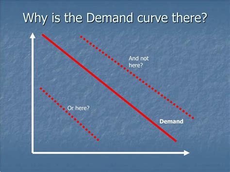 PPT The Demand Curve PowerPoint Presentation Free Download ID