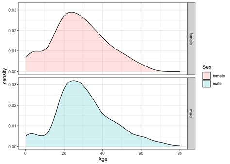 6 Section 5 Overview Data Science Visualization