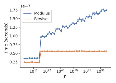 Python Checking Odd Even Numbers And Changing Outputs On Number Size Stack Overflow