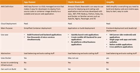 Aws Cloud Poc On Application Load Balancer By Probin Anand Medium