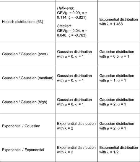 Scheme Name Paired Distribution Unpaired Distribution Download
