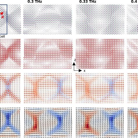 Atomistic Calculation And Dynamical Phase Field Simulation A