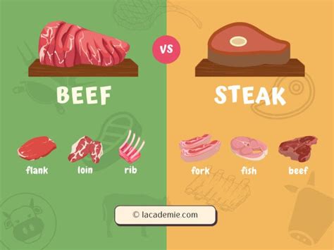 Beef Vs Steak A Beginners Guide