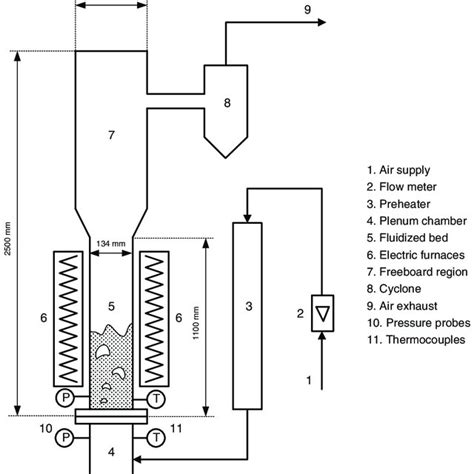 Discharge Coefficient Estimation Download Table