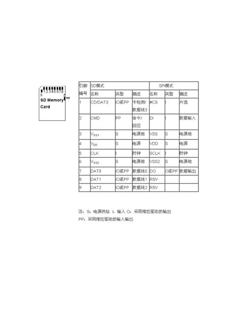 microsd卡（tf卡）spi模式实现方法 tf卡spi模式 tf卡spi接口资源 csdn下载