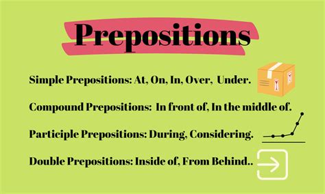 Preposition Examples