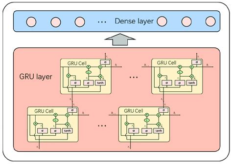 the network structure download scientific diagram
