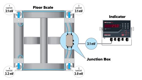 A Comprehensive Guide On Checking Load Cell Resistance