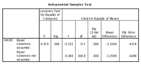 unequal cell sizes do matter