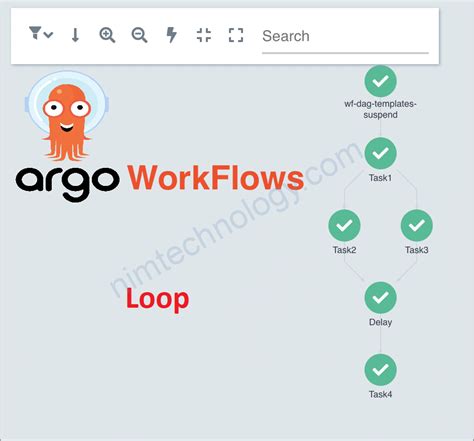 [argo workflows] lesson10 loop nimtechnology