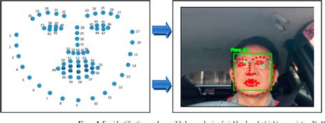 Figure 1 From Eye Aspect Ratio For Real Time Drowsiness Detection To Improve Driver Safety