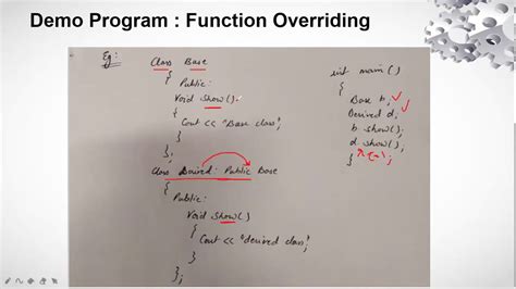Lect 40 Function Overloading Function Overriding Operator