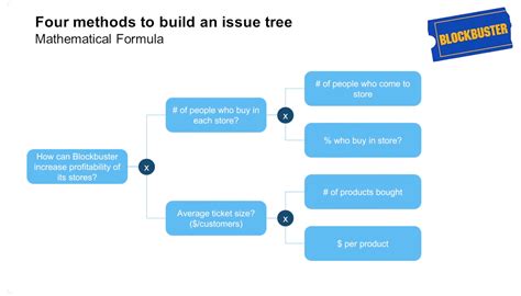 Issue Trees