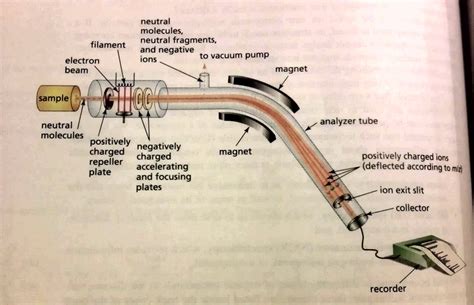 Mass Spectrometry Mass Spectrometry In Forensics
