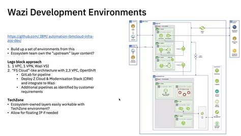 Update Z OS Dev Terraform Issue 328 Cloud Native Toolkit Software