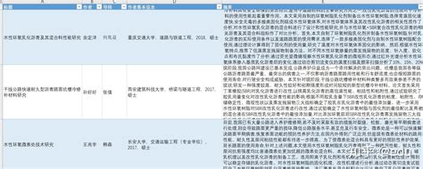 实验室必备技能 知网的论文数据爬取 知乎