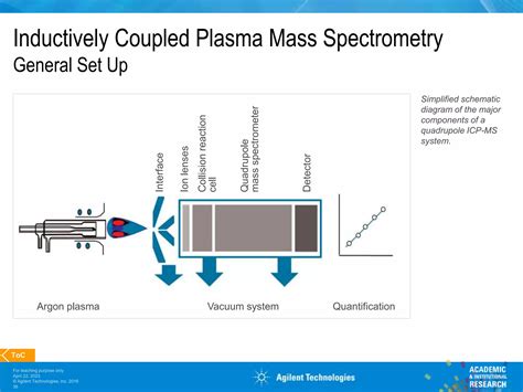 5991 6593 Agilent Atomic Spectroscopy Hardware En Pptx