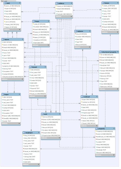 Design Your Database Erd Diagram Schema And Write Set Of Sql Queries By Shameernaveed01 Fiverr