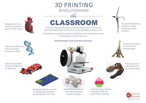 3d Printing In School Student Lesson Plans For Teachers 3d Insider