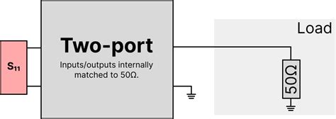 Measurement Matching Network For Two Port With Internally Matched