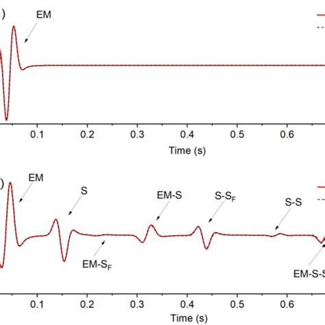 Comparison Of The Electroseismic Signals Calculated By Download Scientific Diagram