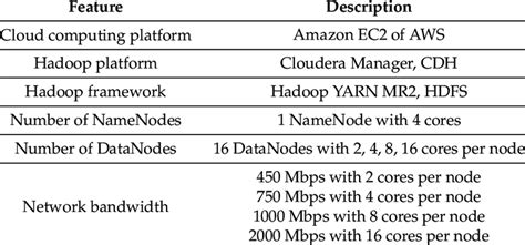 hadoop based cloud computing system for our experiment download