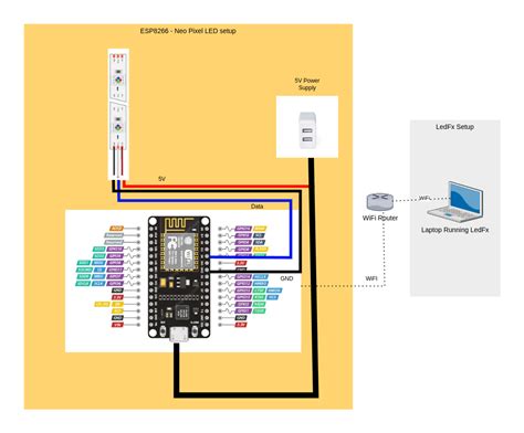 music synced lighting with neopixel leds and wled kavin duraisamy