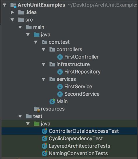 How To Test Your Java Projects Architecture With Archunit