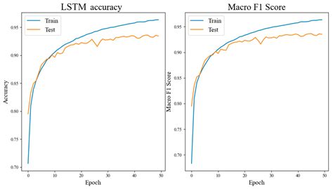 Cpl Net A Malware Detection Network Based On Parallel Cnn And Lstm Feature Fusion