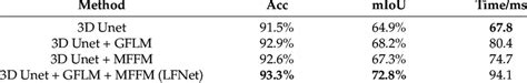 ablation experimental results for the semantickitti dataset download