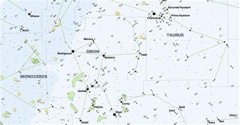 Horizon Plot Starplot